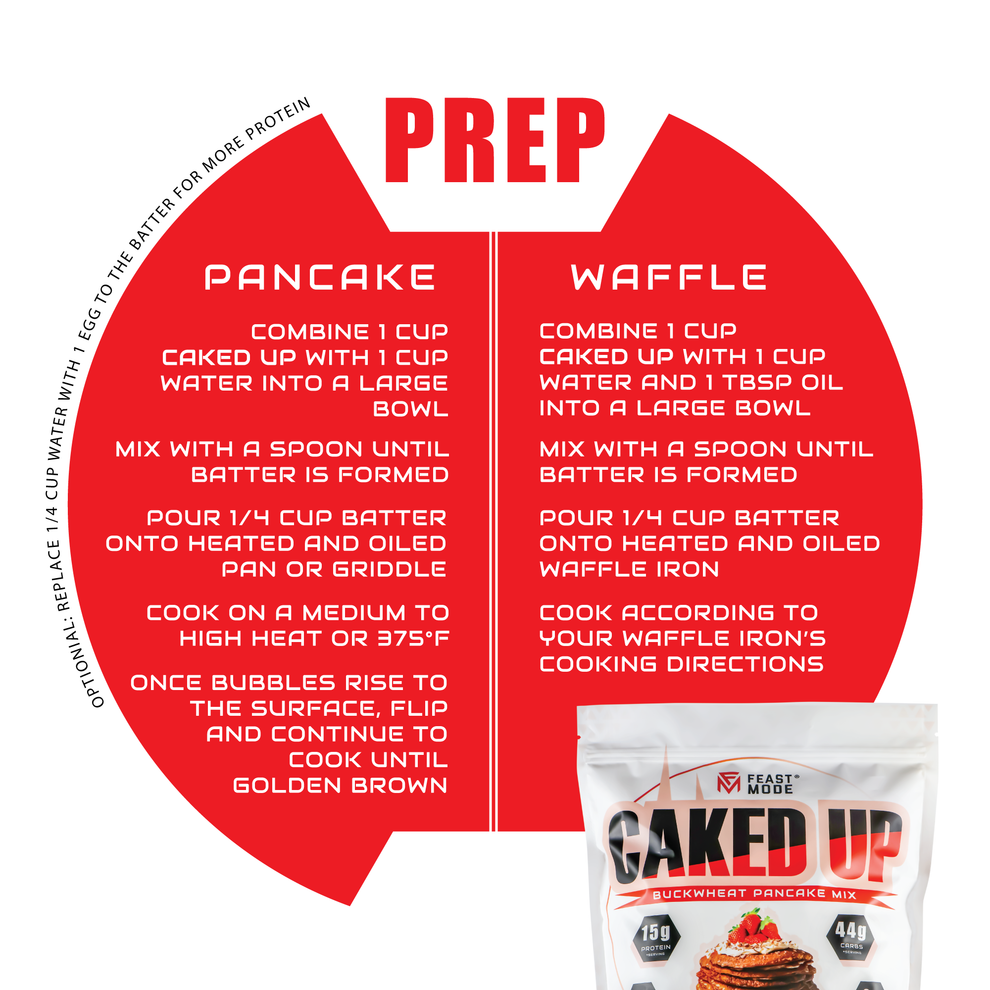 Caked Up | Protein Pancakes – Feast Mode Flavors